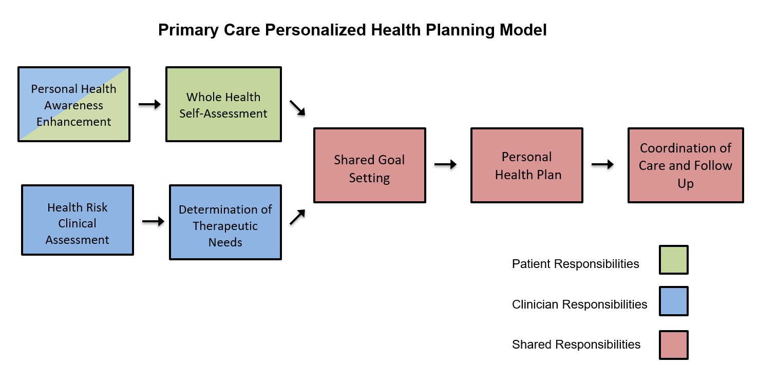 What Is Personalized Care in Healthcare? Definition & Examples - OhMD