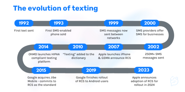 What’s RCS Chat? Definition & What It’s Used For
