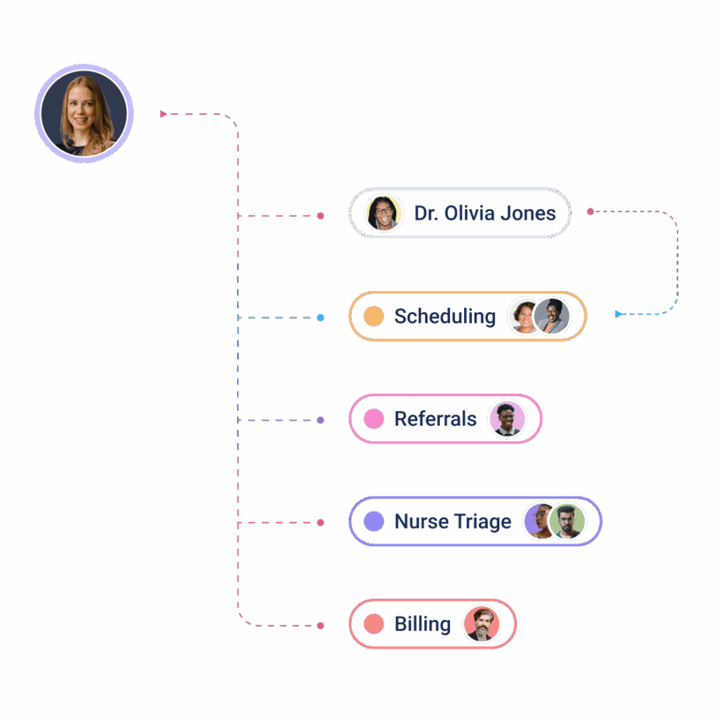 Smart Assignments - OhMD